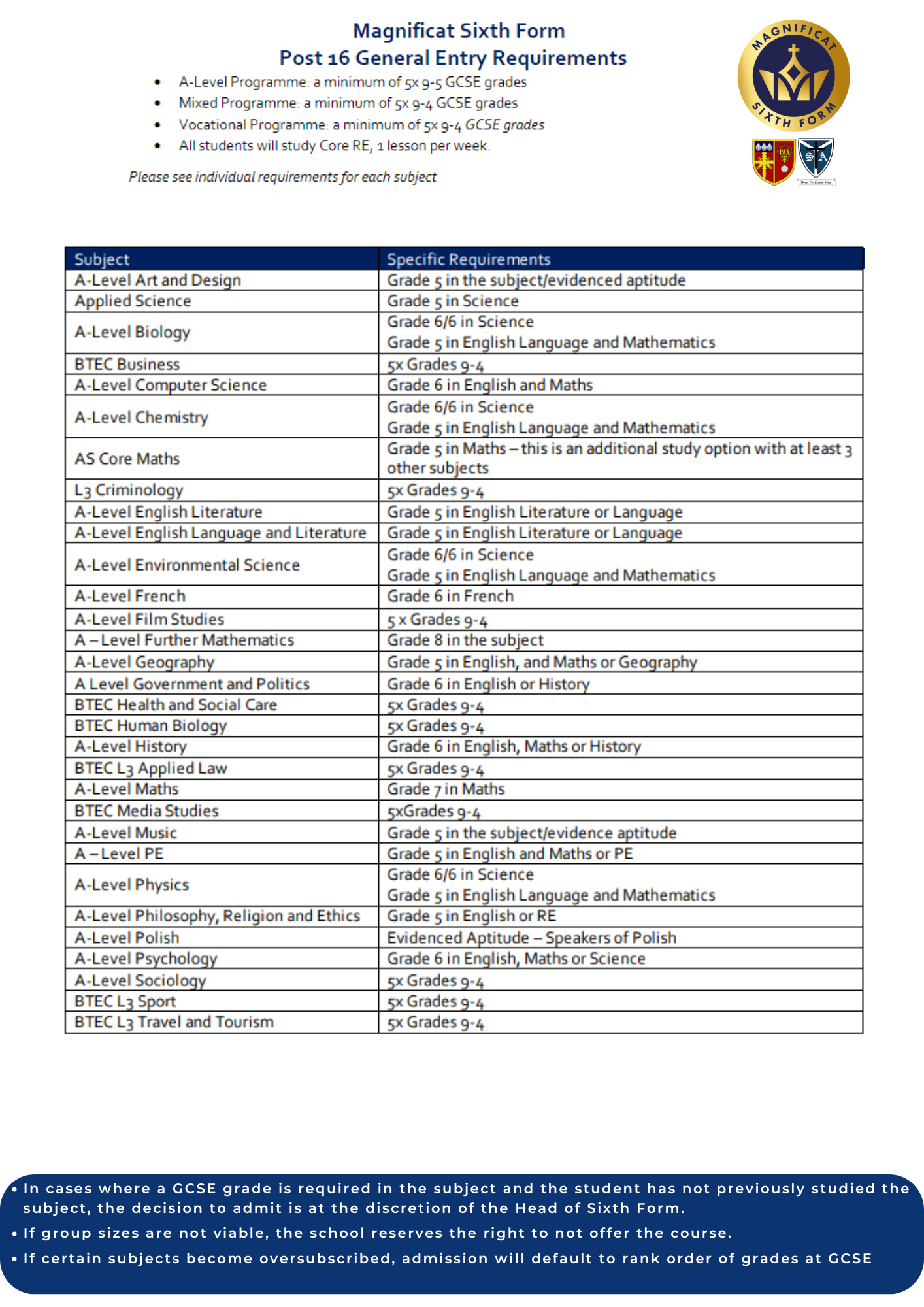 Magnificat Sixth Form - Our Lady of the Magnificat